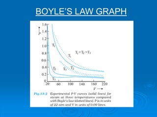 Kinetic theory- | PPT