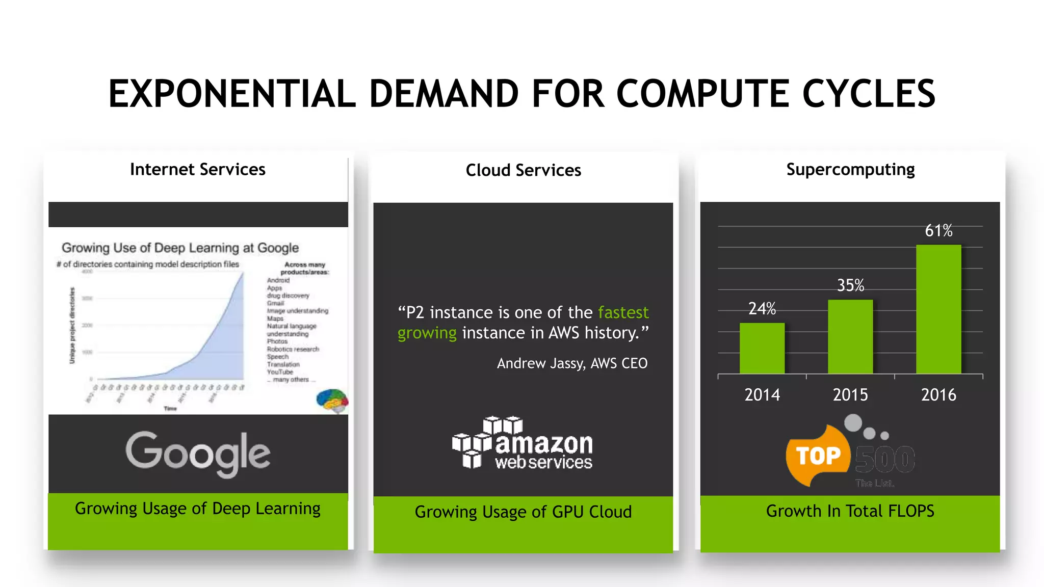 GPU 101: The Beast In Data Centers | PPTX