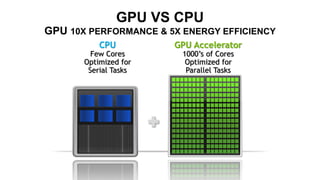 GPU 101: The Beast In Data Centers | PPTX
