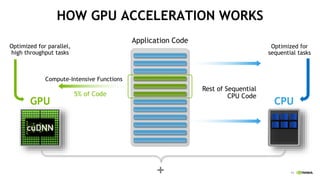 GPU 101: The Beast In Data Centers | PPTX