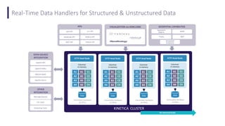 GPU 101: The Beast In Data Centers | PPTX