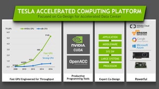 GPU 101: The Beast In Data Centers | PPTX