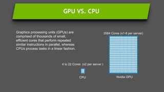 GPU 101: The Beast In Data Centers | PPTX