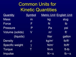 Kinetic concepts for analyzing human motion | PPT