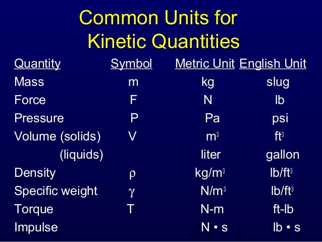 Kinetic concepts for analyzing human motion