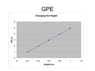 Kinetic energy 2 | PPT