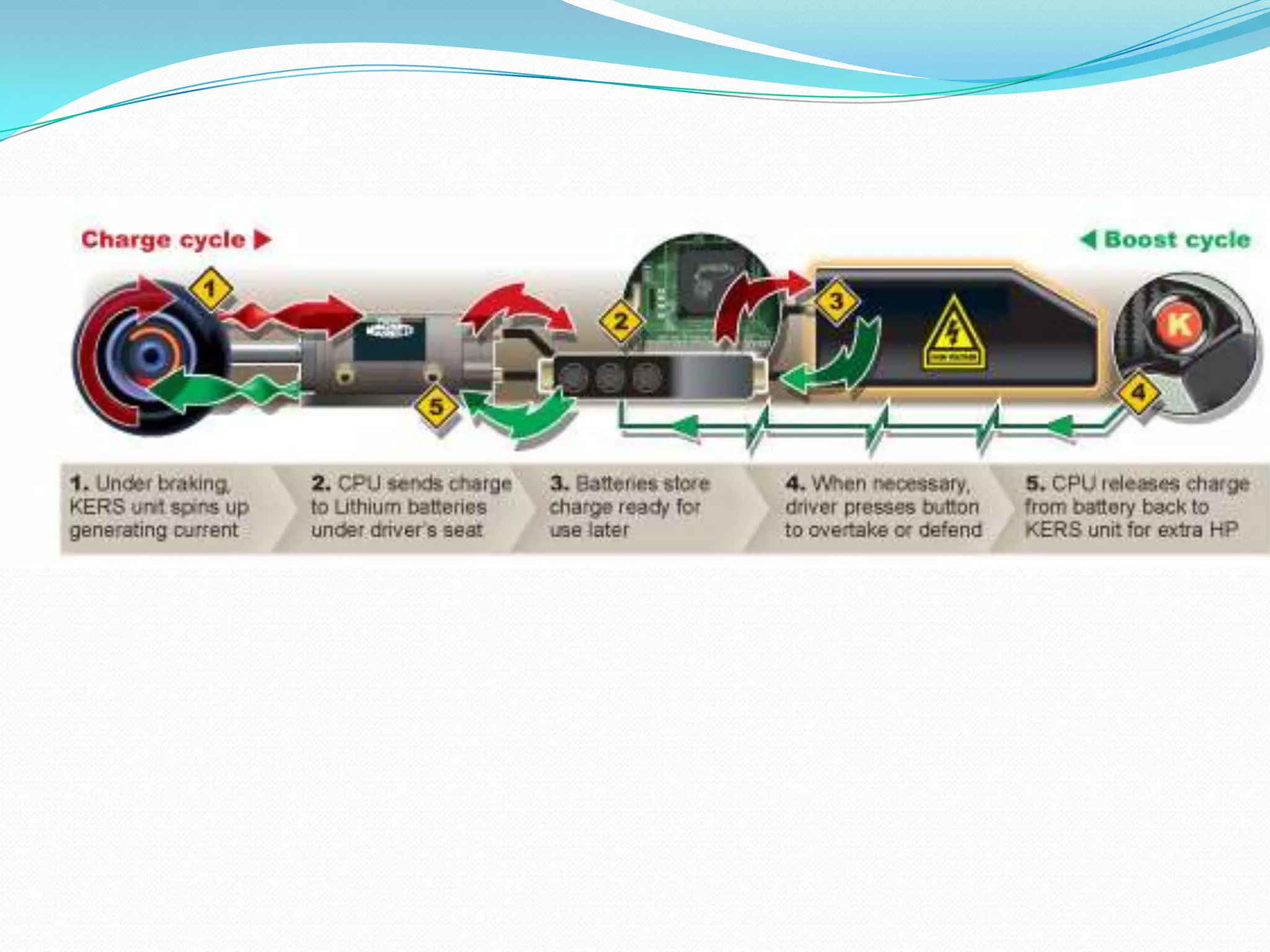 Kinetic energy recovery systems | PPTX