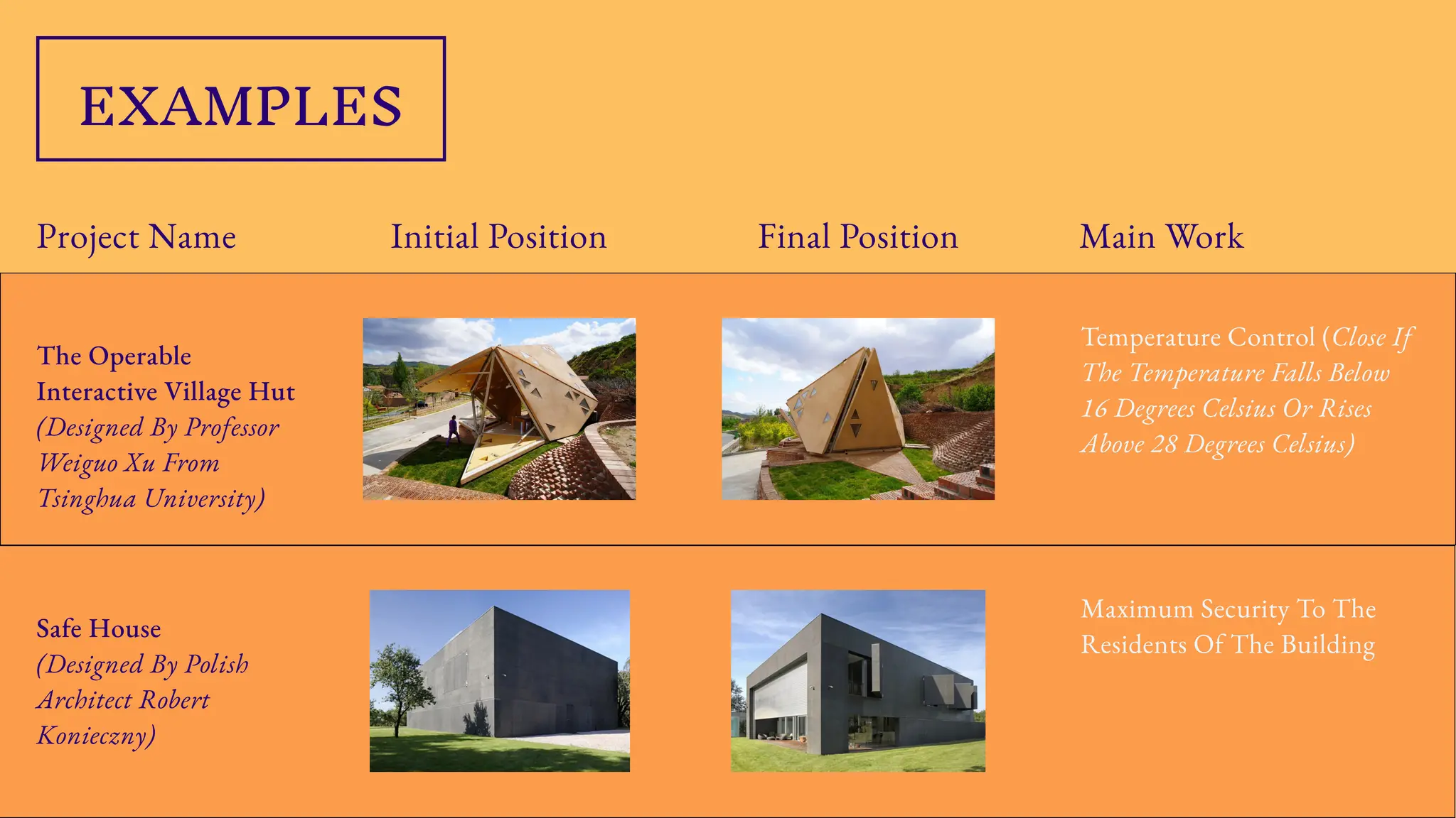 Kinetic Facades Presentation with Case Study | PDF