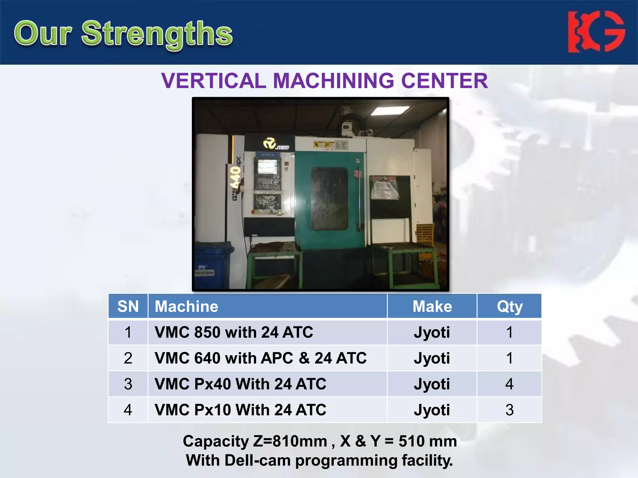 Kinetic Gears Profile | PPT