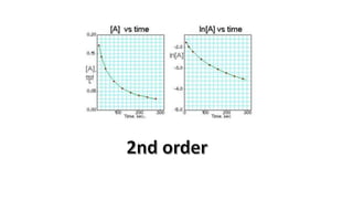 Kinetic graphs | PPT