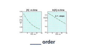 Kinetic graphs | PPT