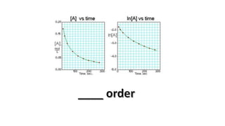 Kinetic graphs | PPT