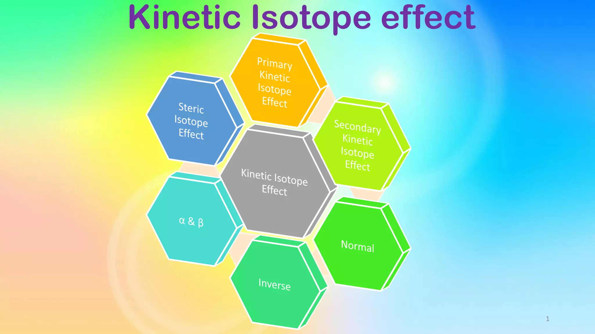 Kinetic Isotope Effect-Primary,Secondary.Normal,Inverse.pdf