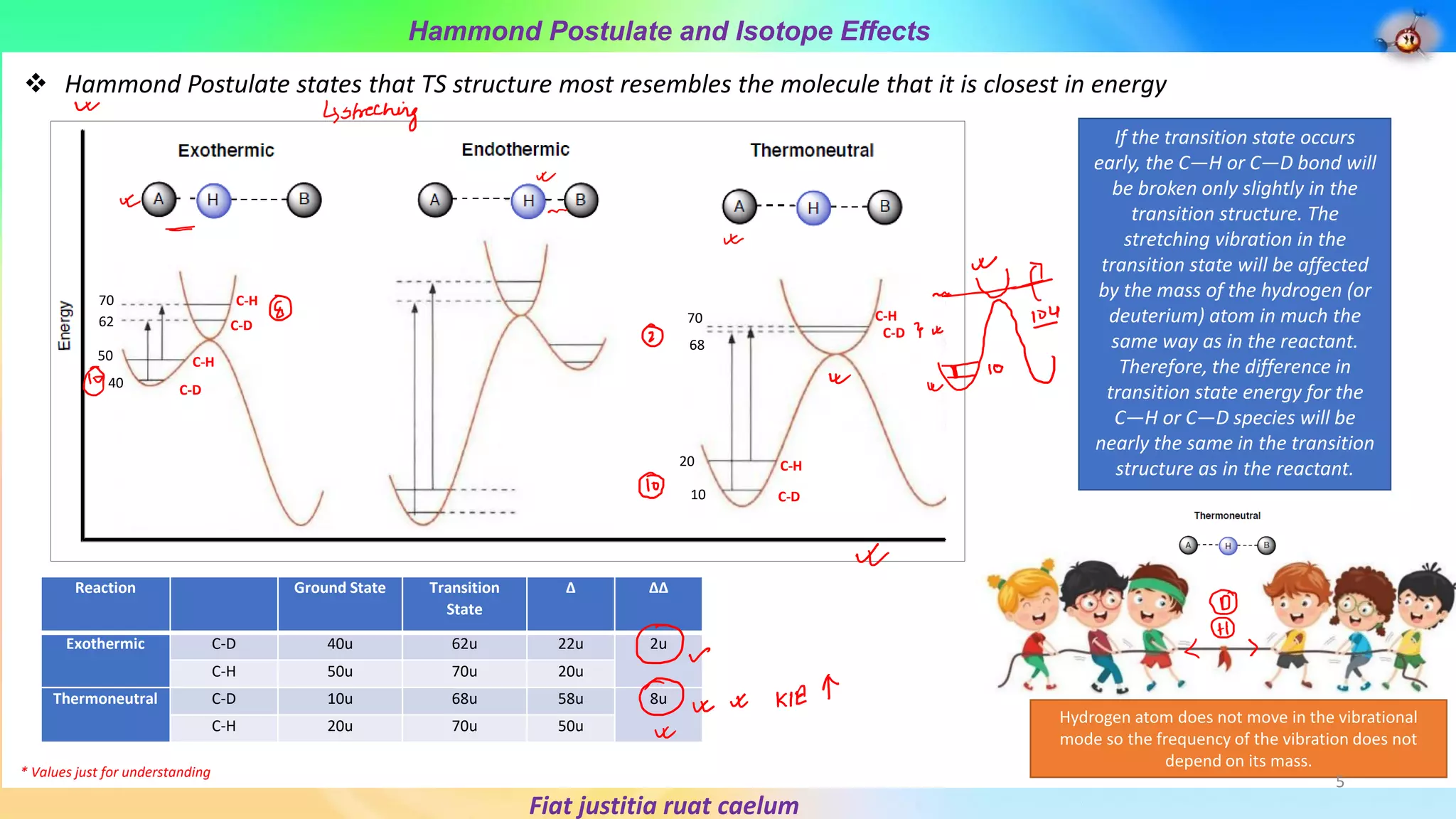 Kinetic Isotope Effect-Primary,Secondary.Normal,Inverse.pdf