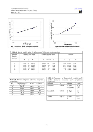 Kinetic modelling of nitrate removal from aqueous solution during ...