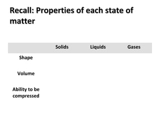 Kinetic model of matter | PPT