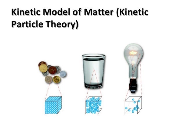 Kinetic model of matter