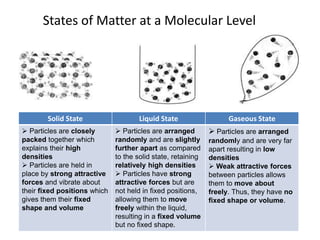 Kinetic model of matter! | PPT