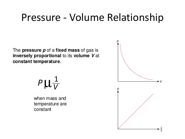 Kinetic model of matter!
