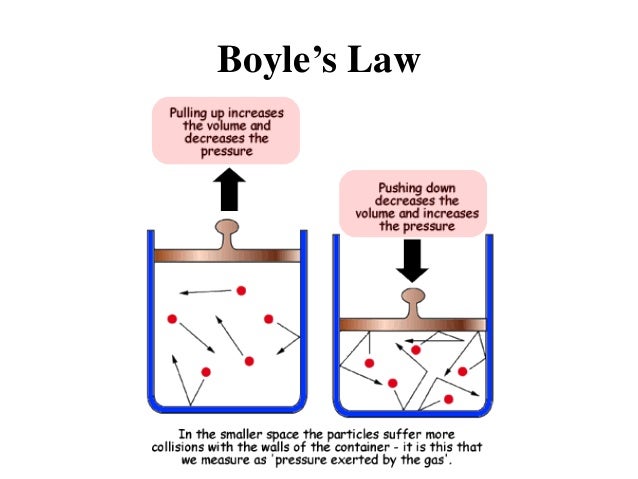 Robert Boyle Atomic Theory Model