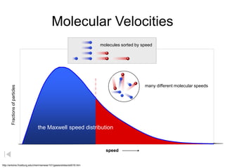 Kinetic Molecular Theory solids, liquids and gases | PPT | Chemistry ...