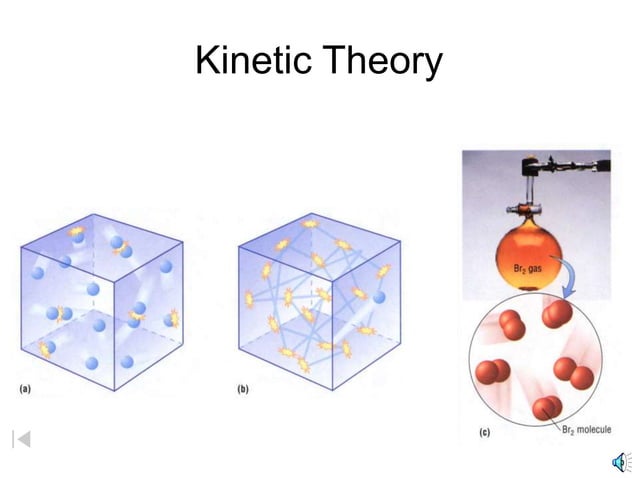 Kinetic Molecular Theory solids, liquids and gases | PPT | Chemistry ...