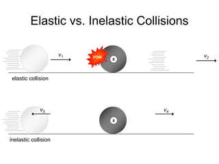Kinetic Molecular Theory solids, liquids and gases | PPT
