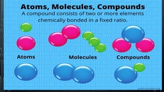KINETIC MOLECULAR THEORY FOR SCIENCE GRADE 7 MATATAG.pptx