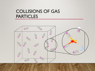 Kinetic Molecular Theory in Chemistry - Copy.ppt