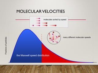 Kinetic Molecular Theory in Chemistry - PPT | PPT