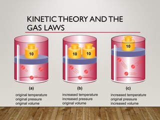 Kinetic Molecular Theory in Chemistry - PPT | PPT