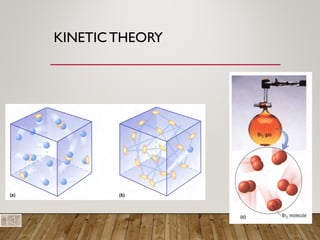 Kinetic Molecular Theory in Chemistry - PPT | PPT