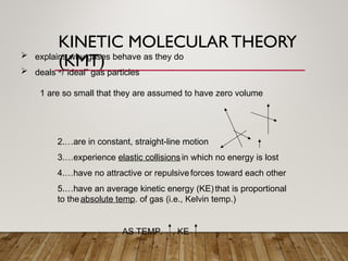 Kinetic Molecular Theory in Chemistry - PPT | PPT