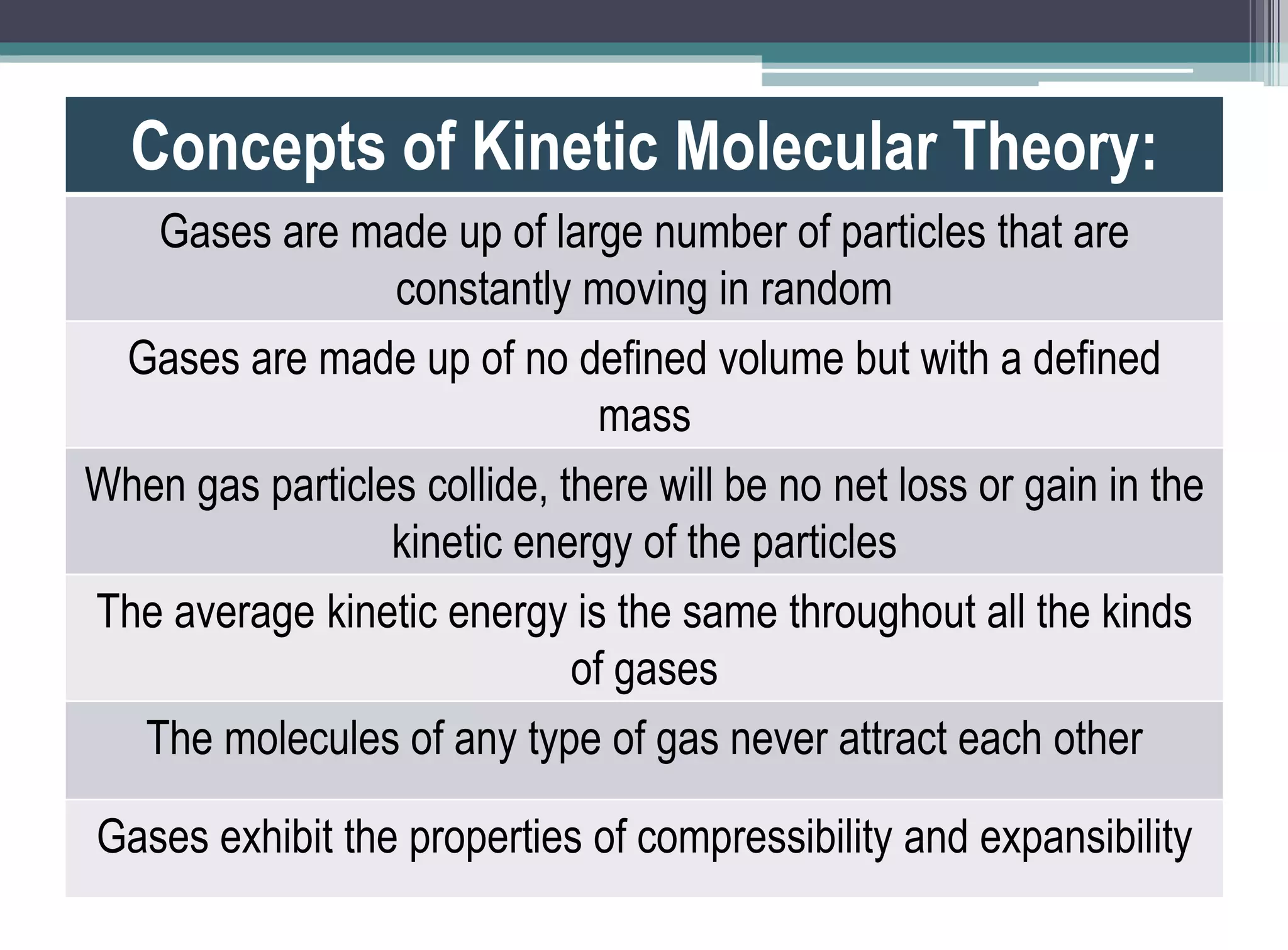 Kinetic Molecular Theory of Gases | PPTX