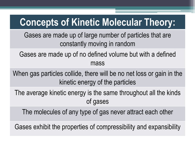 Kinetic Molecular Theory of Gases | PPTX | Chemistry | Science