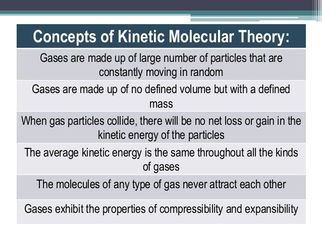 Kinetic Molecular Theory