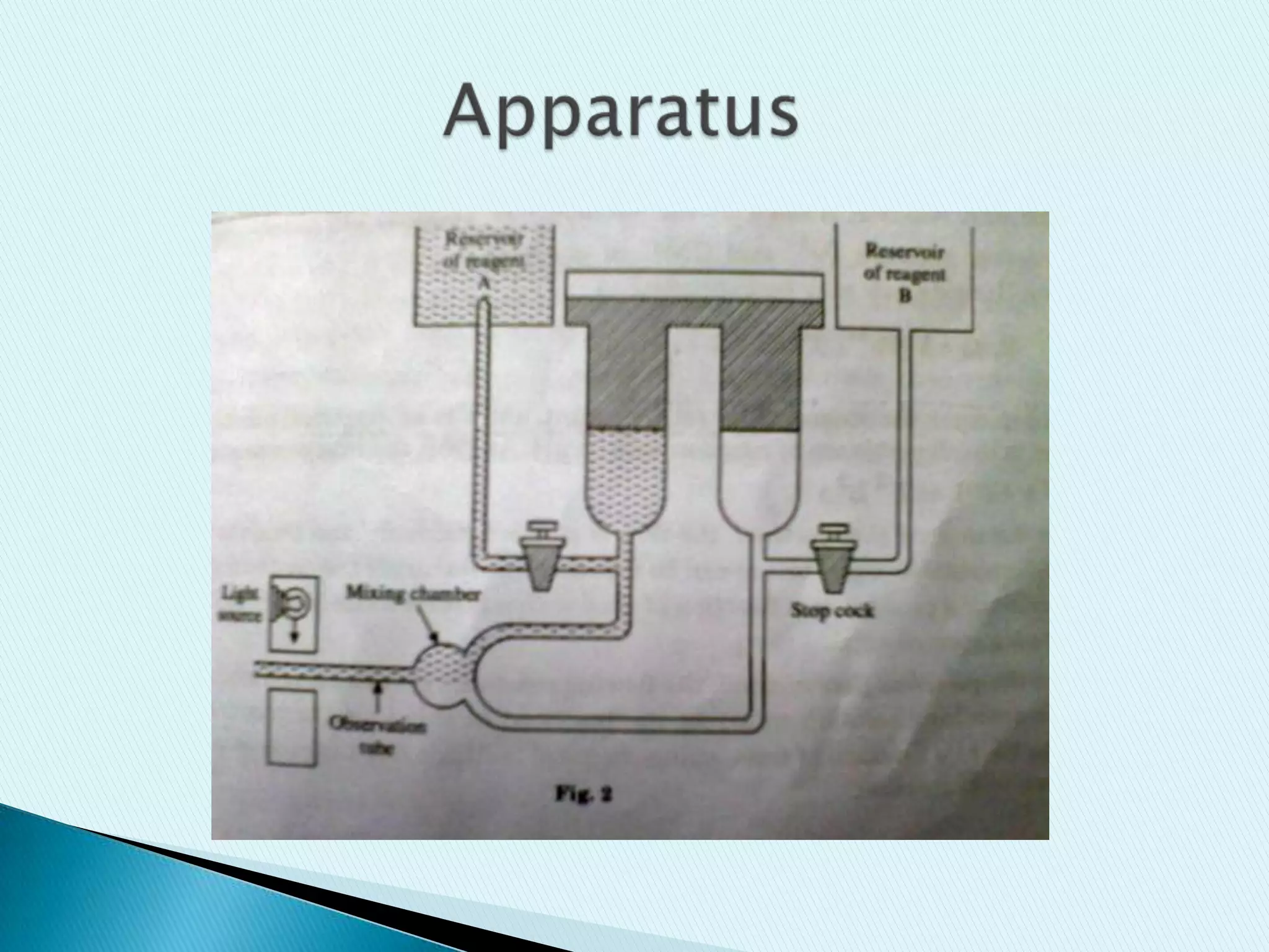 Kinetic of fast reaction | PPTX