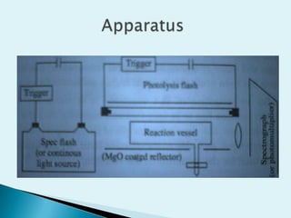Kinetic of fast reaction | PPTX