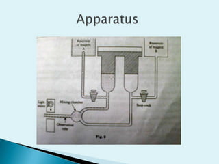 Kinetic of fast reaction | PPTX