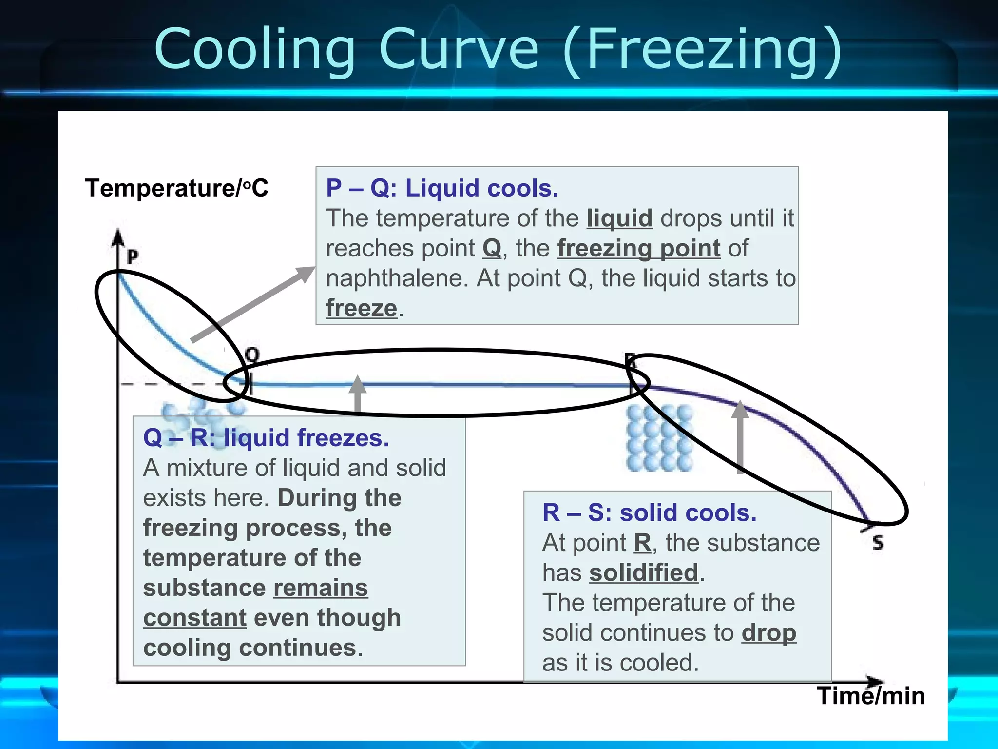 Kineticparticletheory (002) | PPT