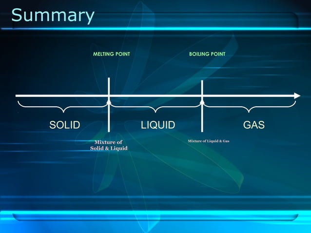 Kineticparticletheory (002) | PPT