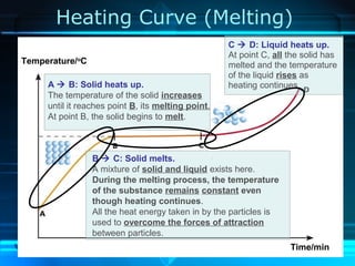Kinetic particle theory | PPT