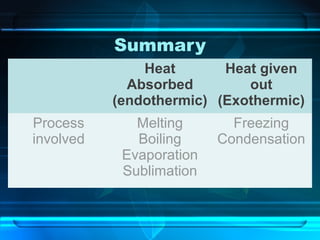 Kinetic particle theory | PPT