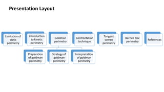 Kinetic perimetry.pptx