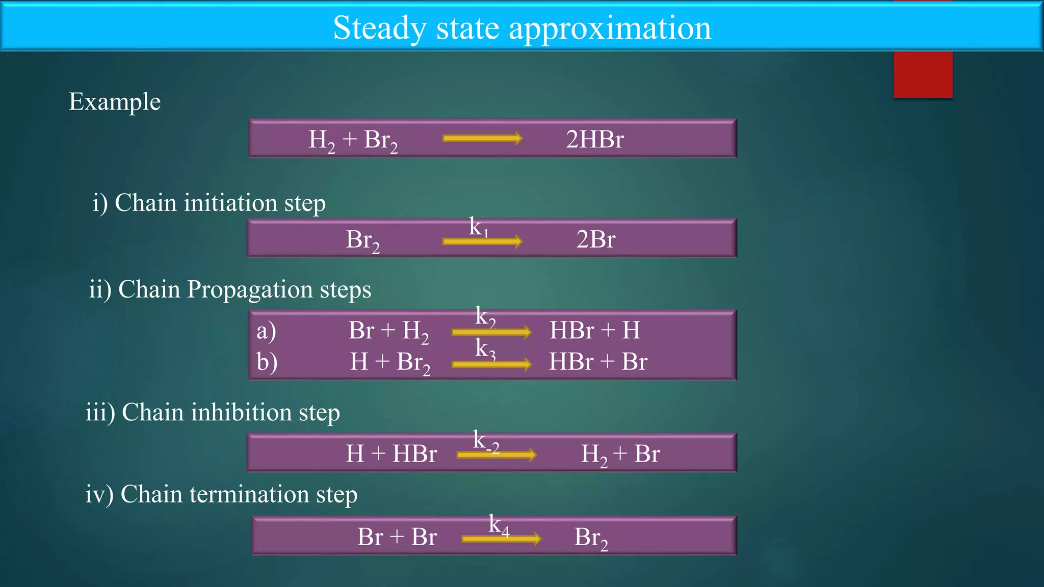 Kinetics of Chain reaction | PPTX