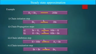 Kinetics of Chain reaction | PPTX