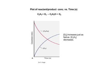 kinetics-lecture1.pdf