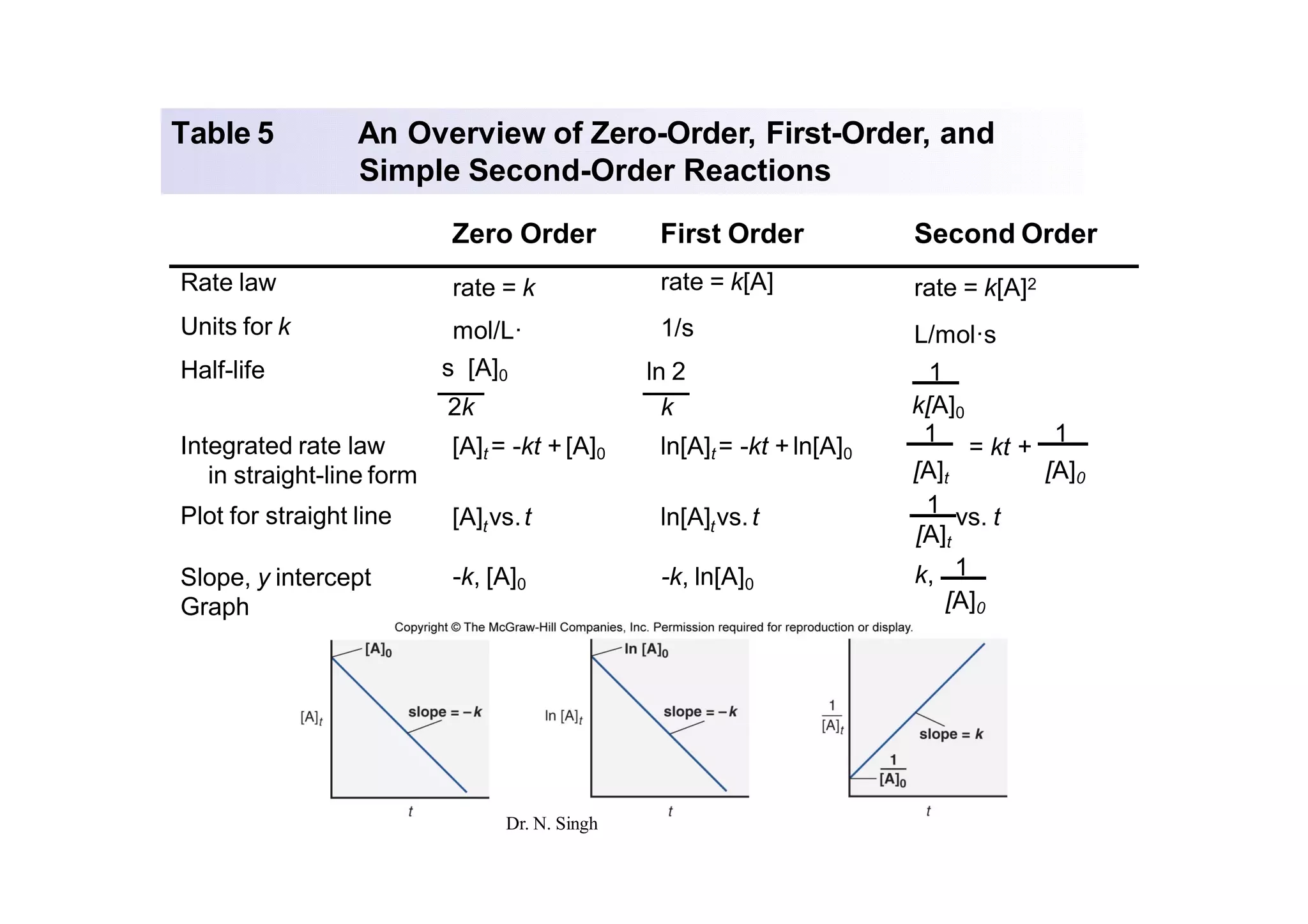 kinetics-lecture6.pdf