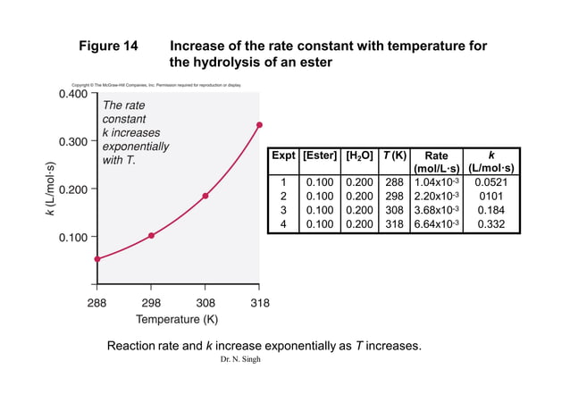 kinetics-lecture6.pdf