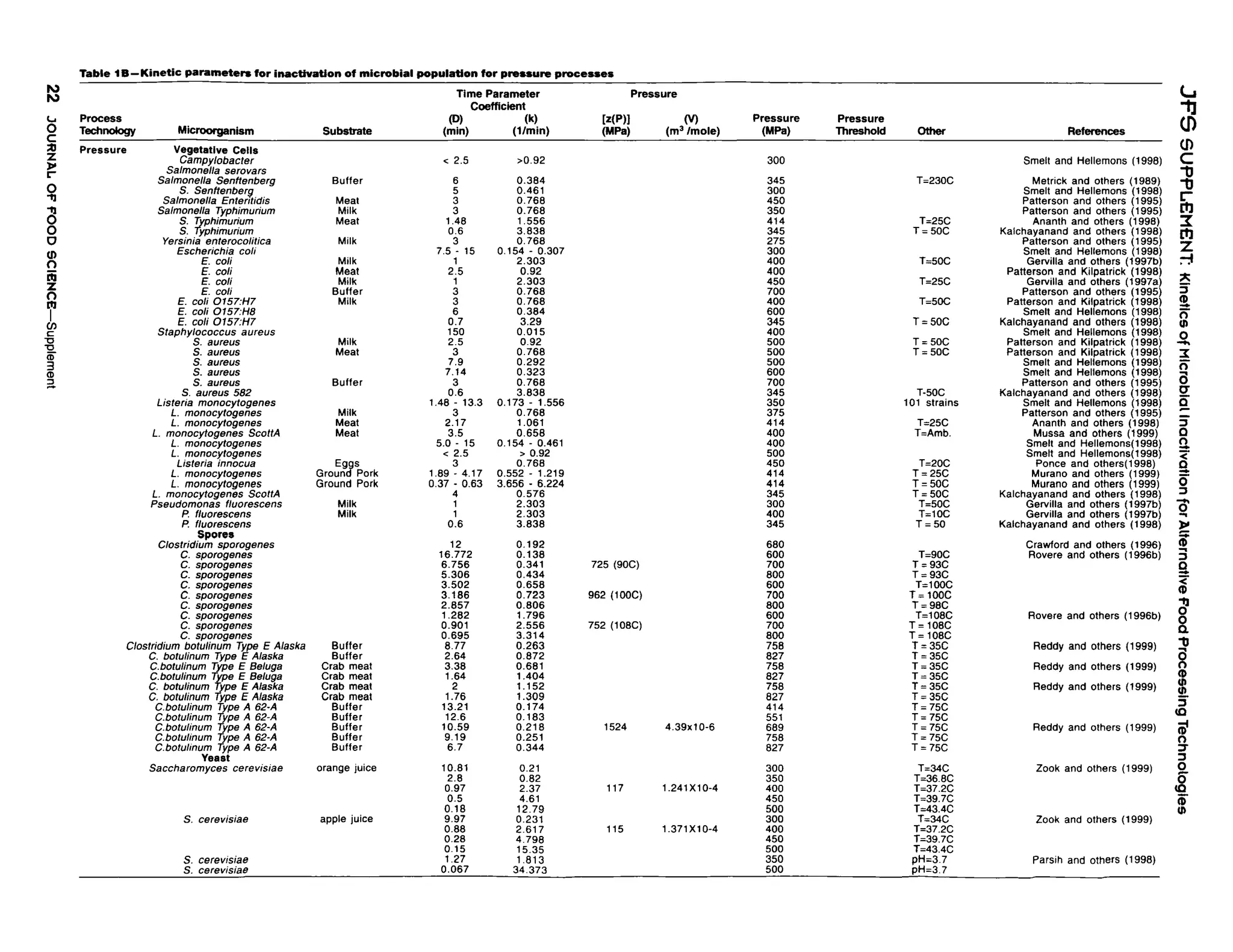 Kinetics-of-Microbial-Inactivation-for-Alternative-Food-Processing ...